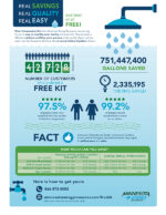 Free Water Conservation Kits for Minnesota Energy Resources Residential ...